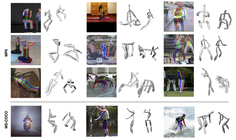 3D Human Pose Estimation